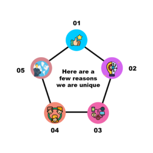 Why we are here – Seertree Global Services