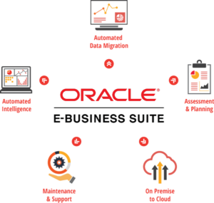 Oracle E-Business Suite – Seertree Global Services